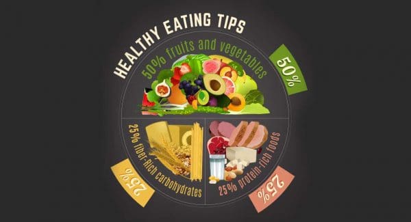 5 Tips To Master Portion Sizes | Cabot Health